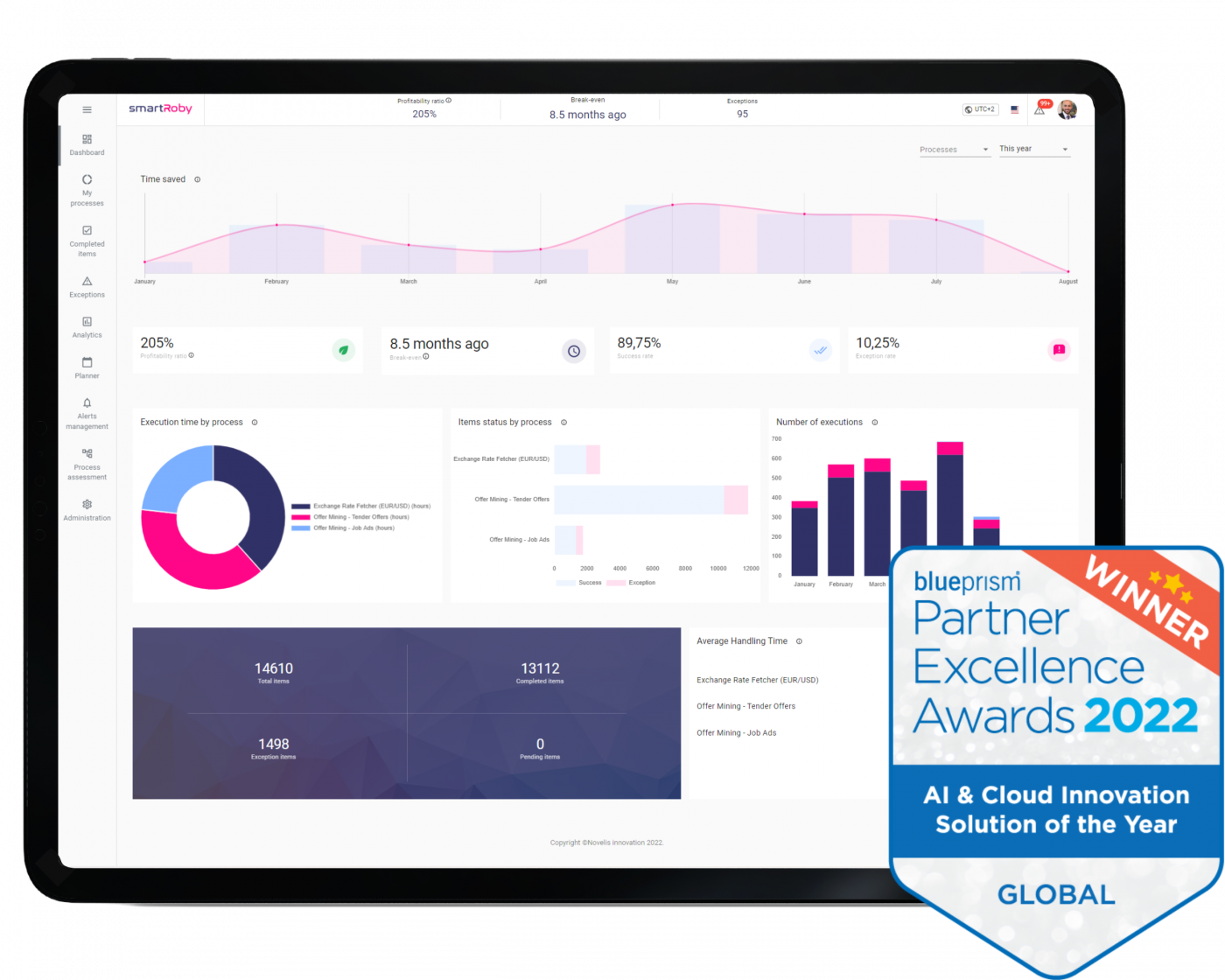 Novelis expert in Automation and RPA