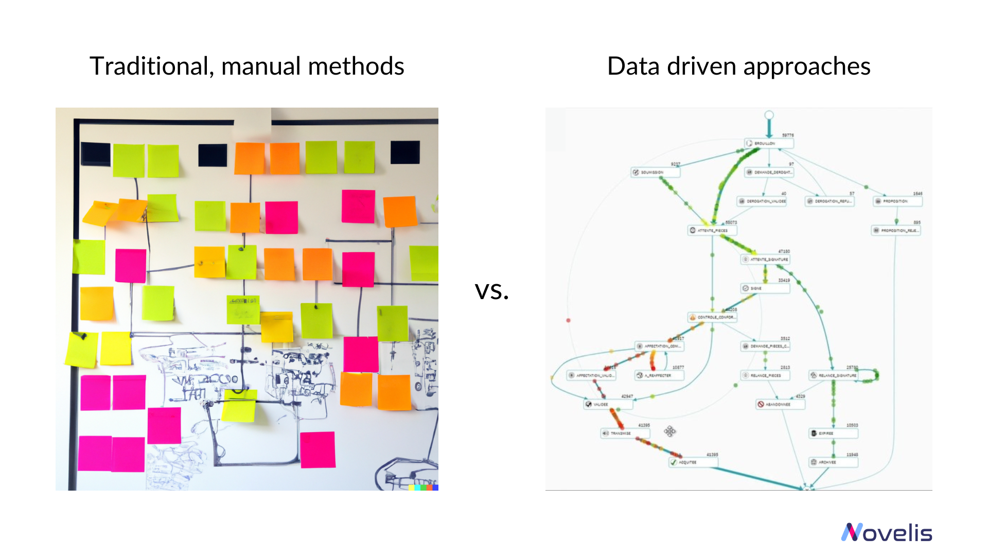 Process Intelligence: boost your operational efficiency strategy